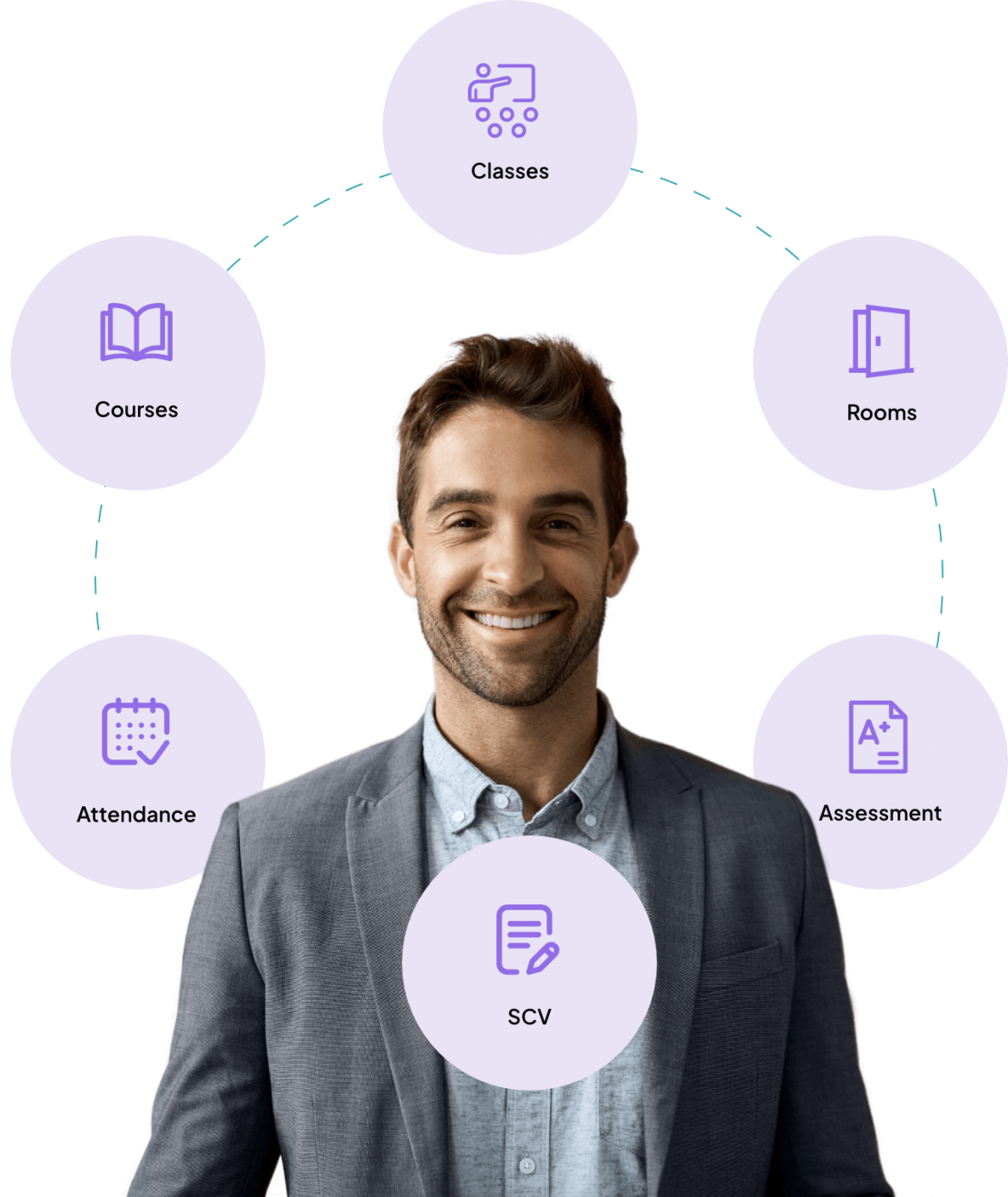 Academic Management - LiveLaunch